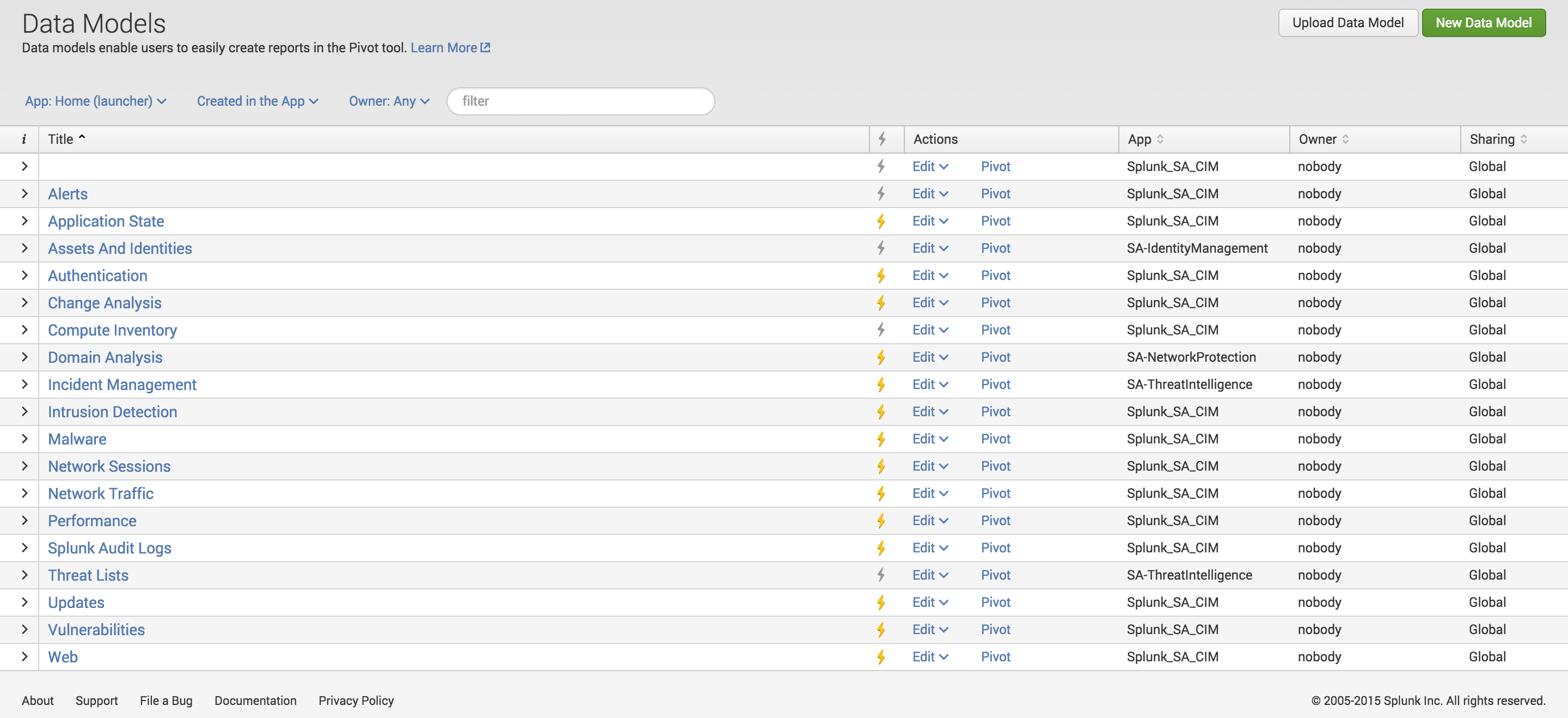 Using event types and tags to create an accelerated datamodel search | Function1